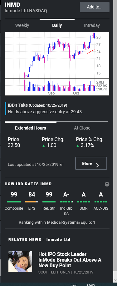 IBD Stock Screener – PeteStilgoe.com